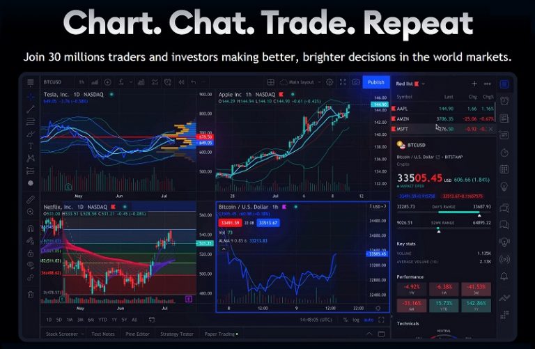 Hướng dẫn tích hợp Charting Library của TradingView với dữ liệu của riêng bạn trên website ...