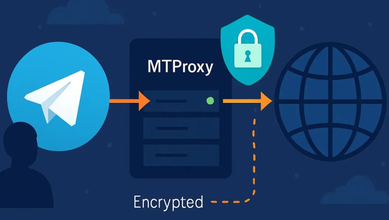 Hướng dẫn cài đặt Proxy MTProto trên máy chủ Ubuntu – Theo tài liệu chính thức của Telegram ...